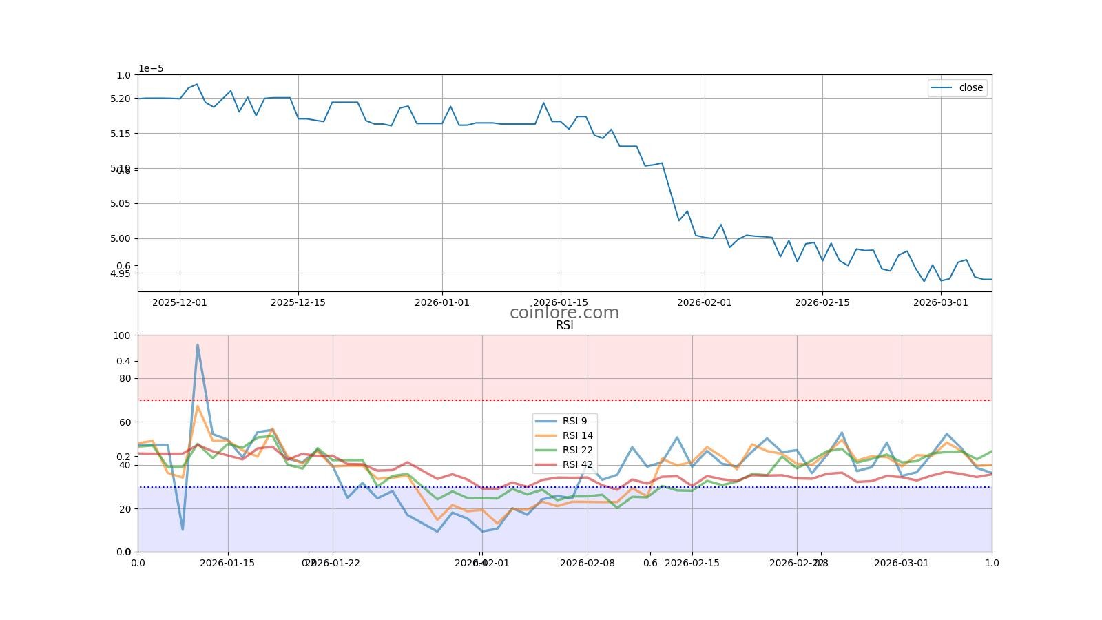 MetaWars RSI indicator