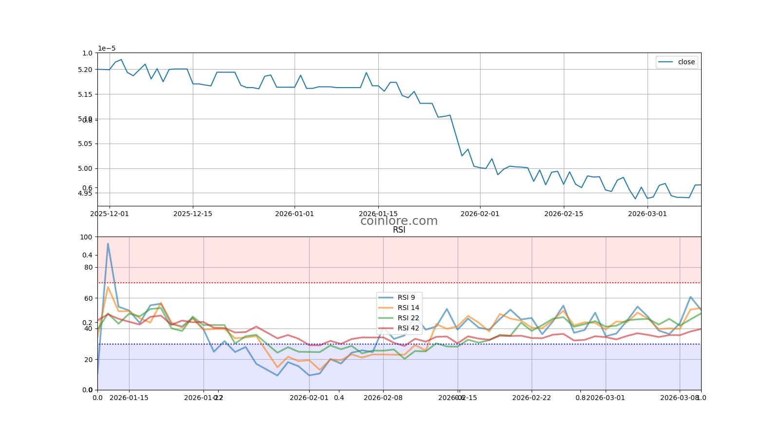 MetaWars RSI indicator