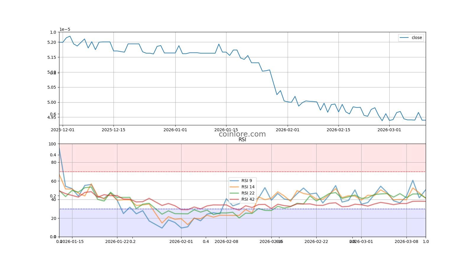 MetaWars RSI indicator