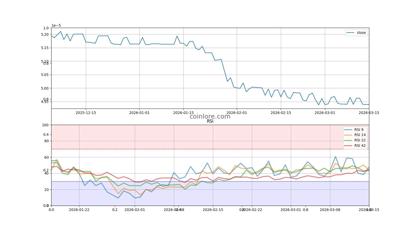 MetaWars RSI indicator