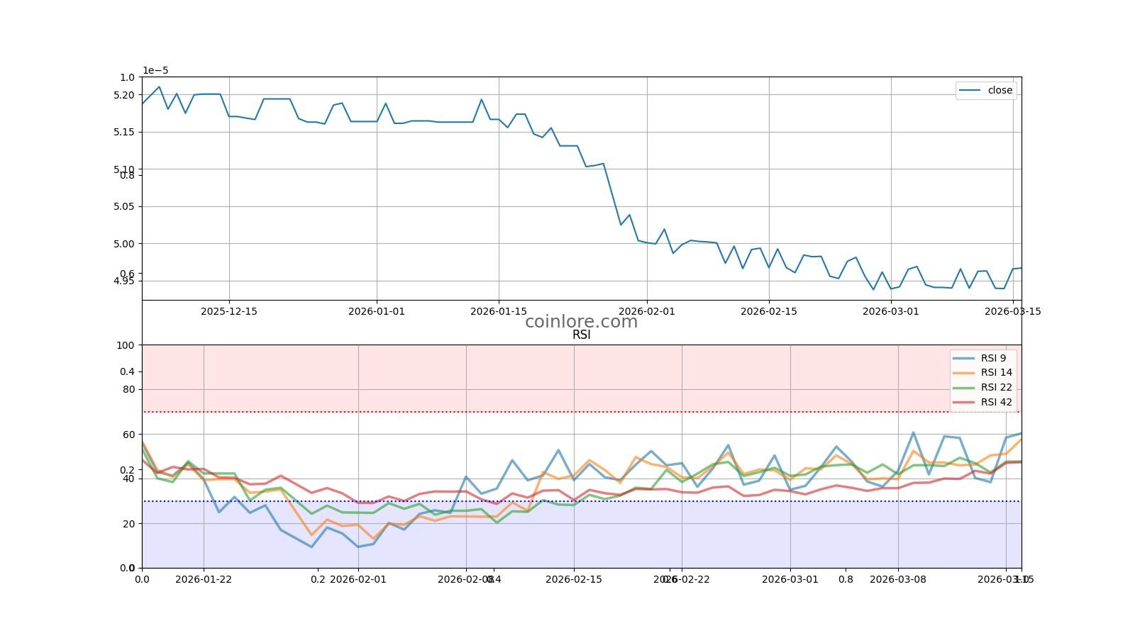 MetaWars RSI indicator
