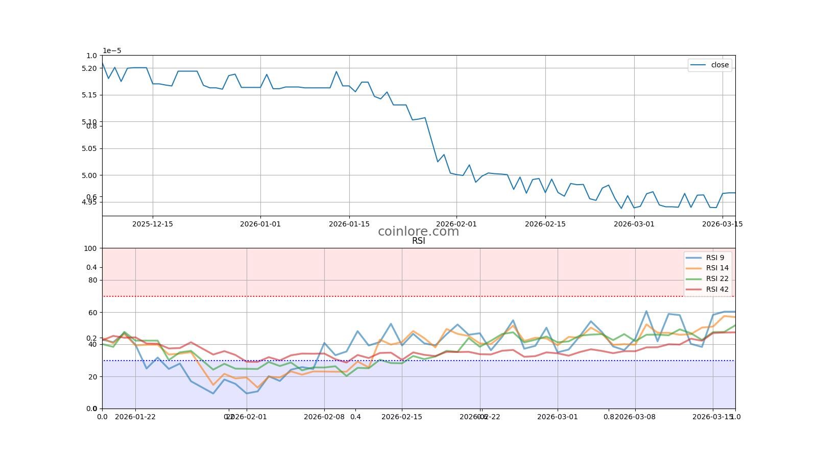 MetaWars RSI indicator