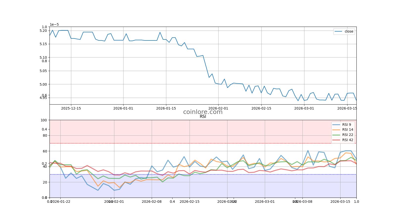 MetaWars RSI indicator