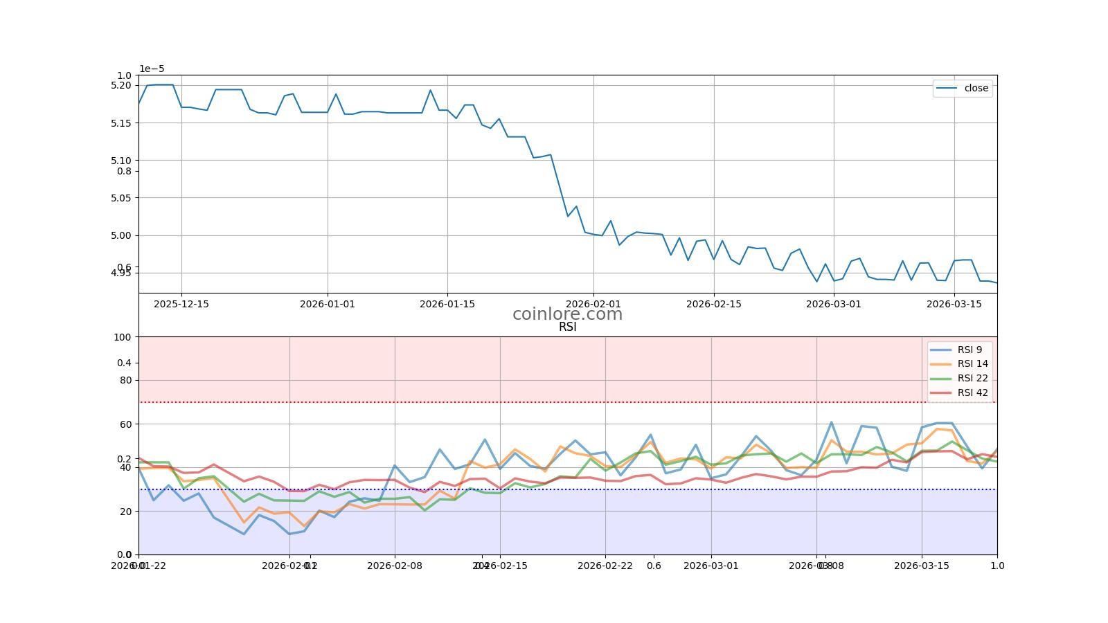 MetaWars RSI indicator