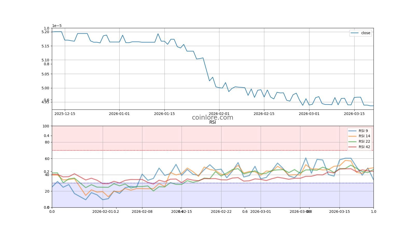 MetaWars RSI indicator