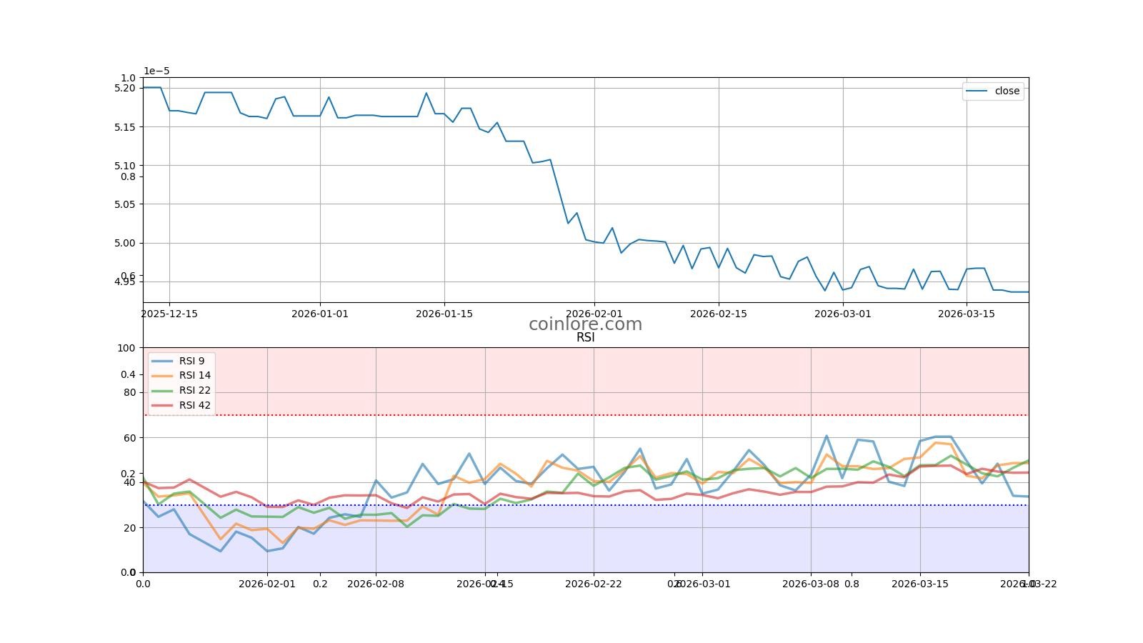 MetaWars RSI indicator