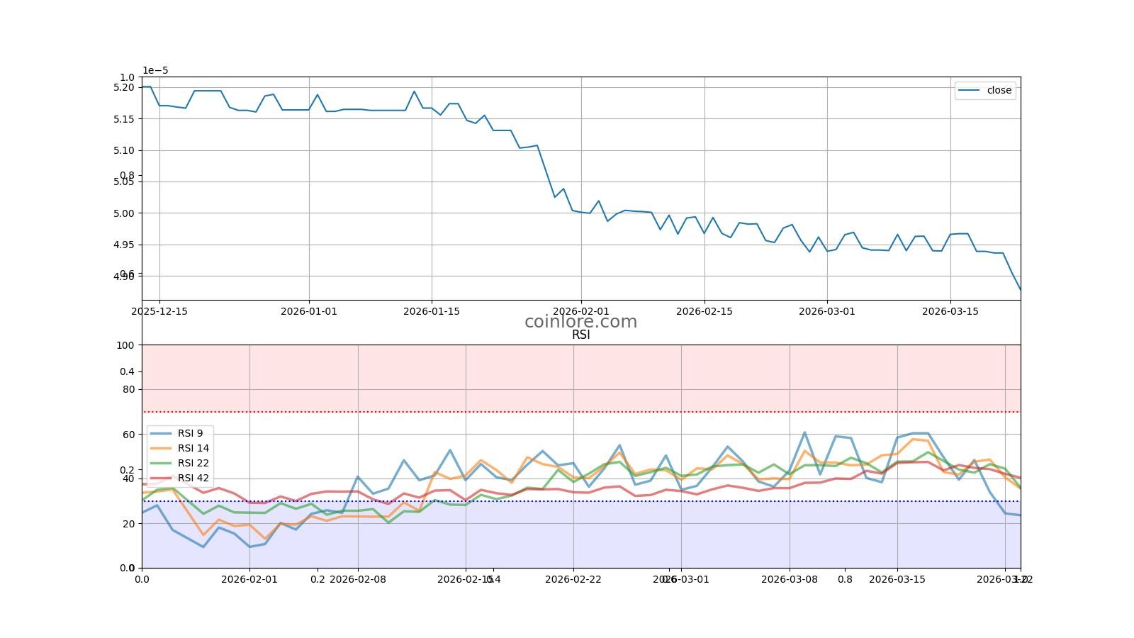 MetaWars RSI indicator