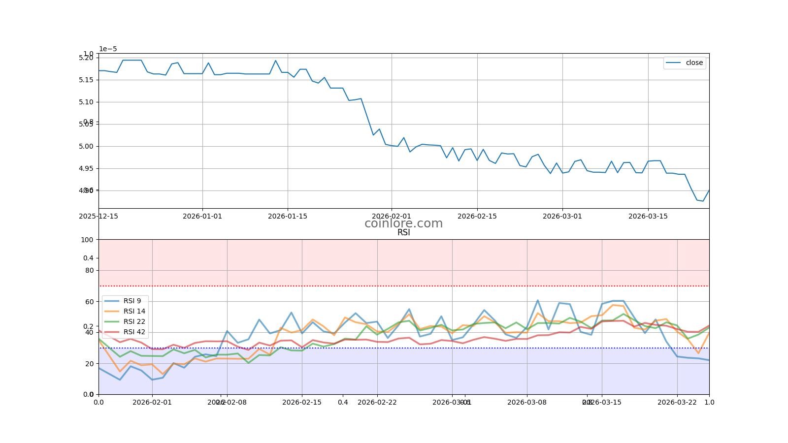 MetaWars RSI indicator