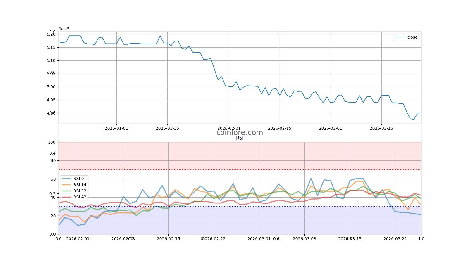 MetaWars RSI indicator