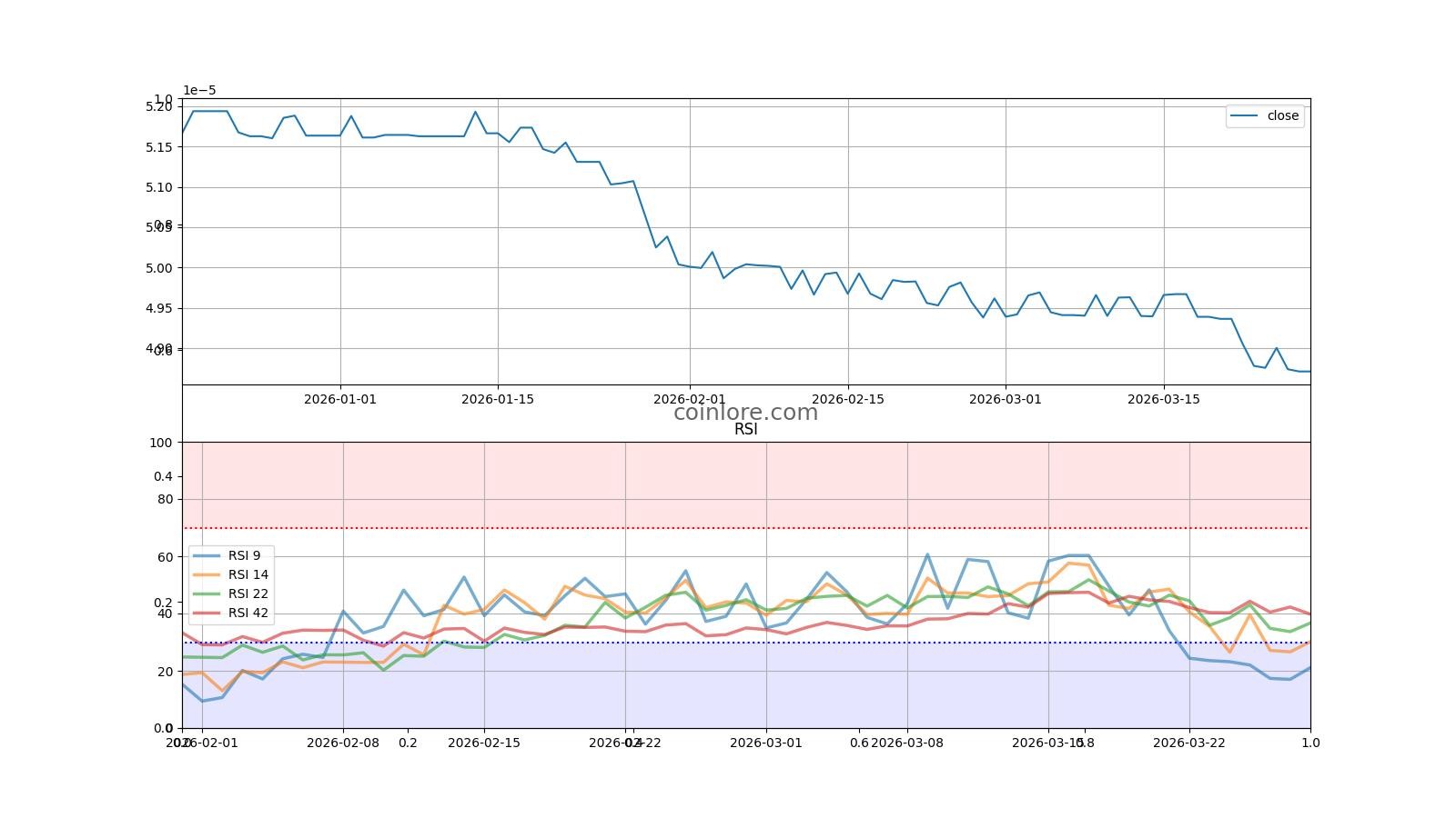 MetaWars RSI indicator