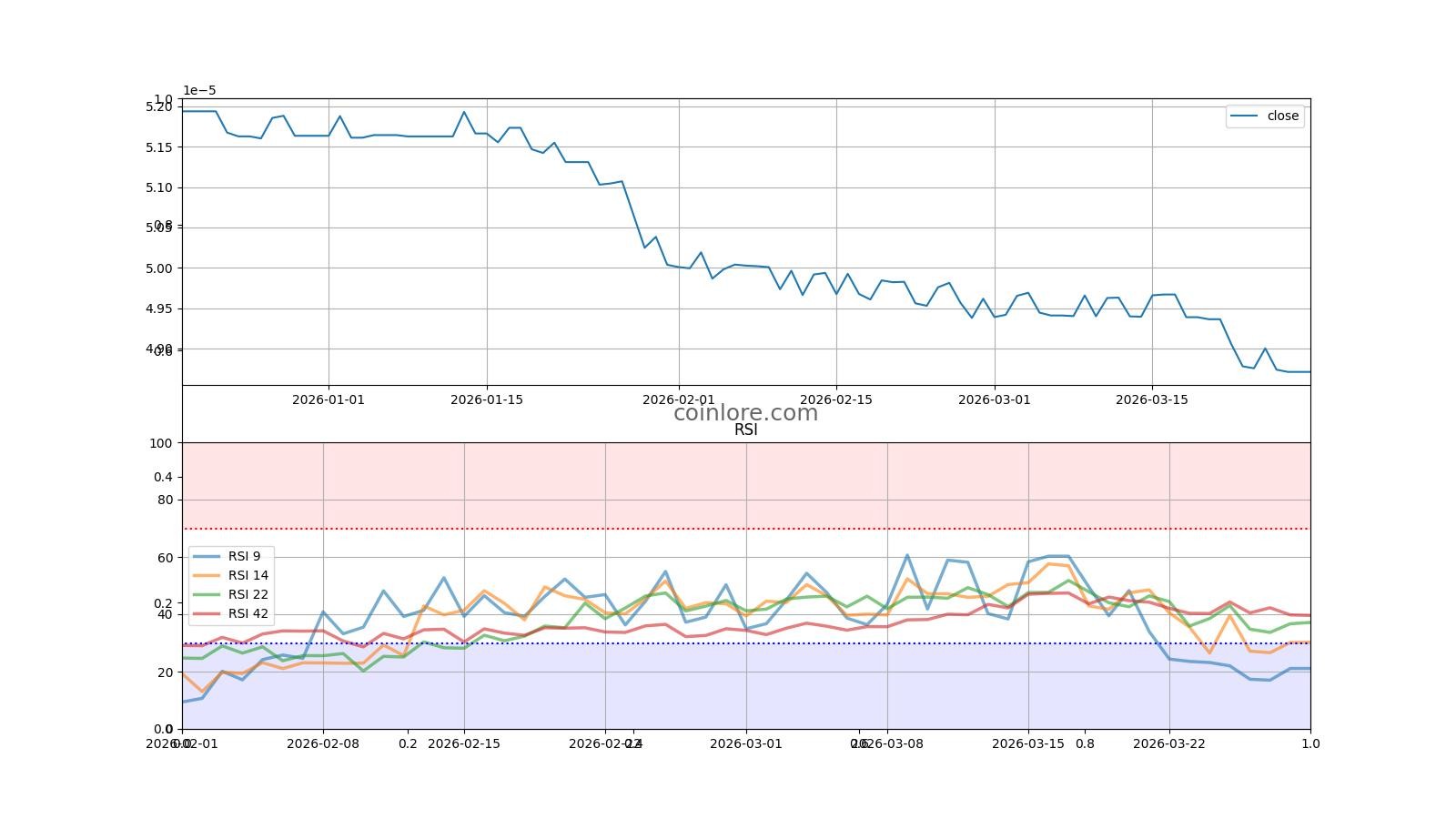 MetaWars RSI indicator