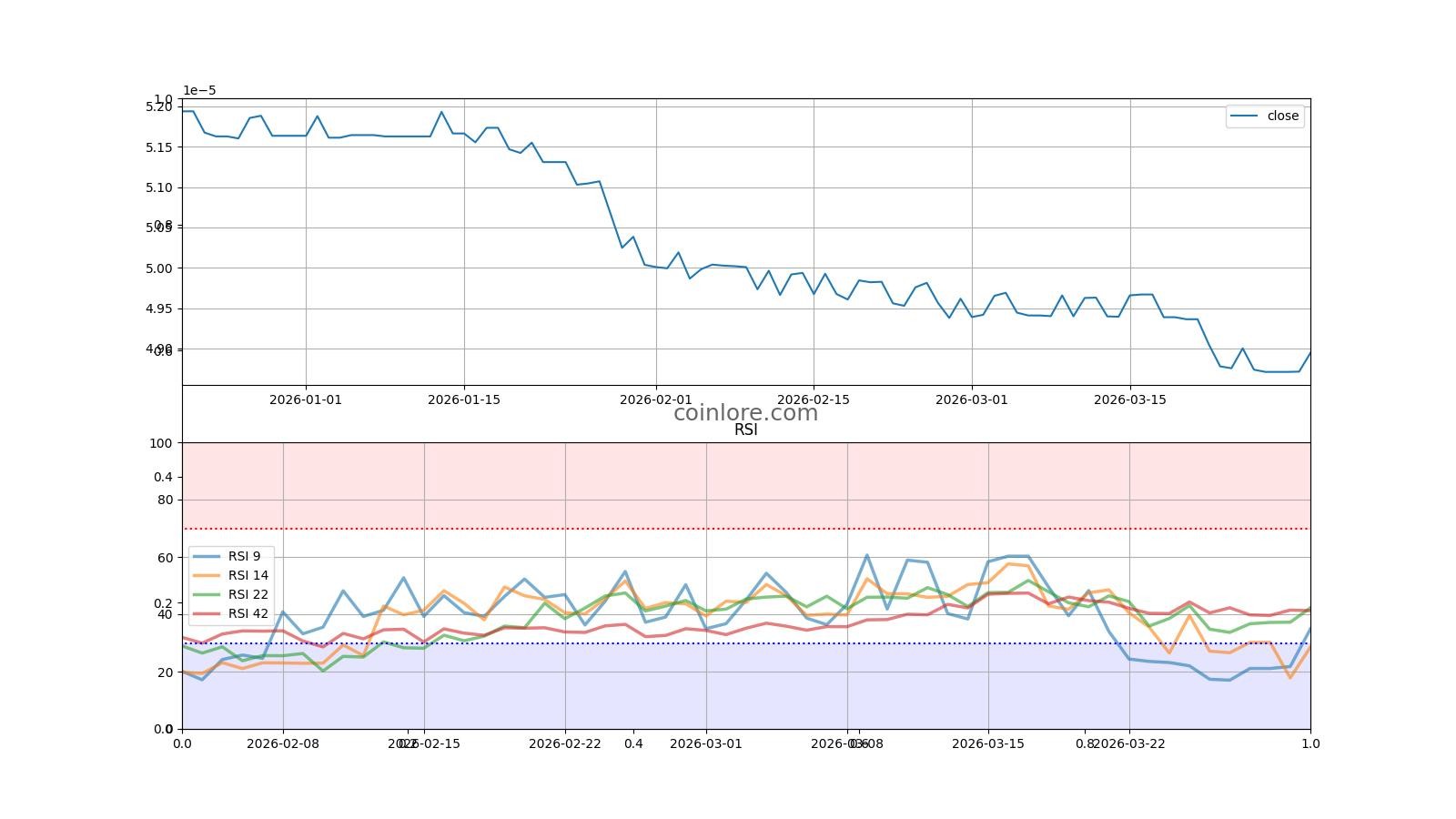 MetaWars RSI indicator