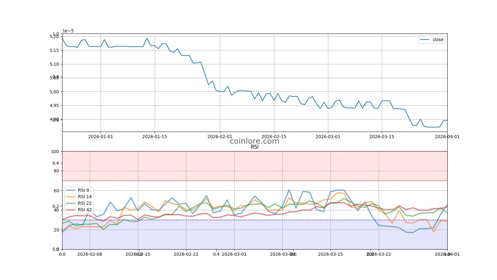 MetaWars RSI indicator