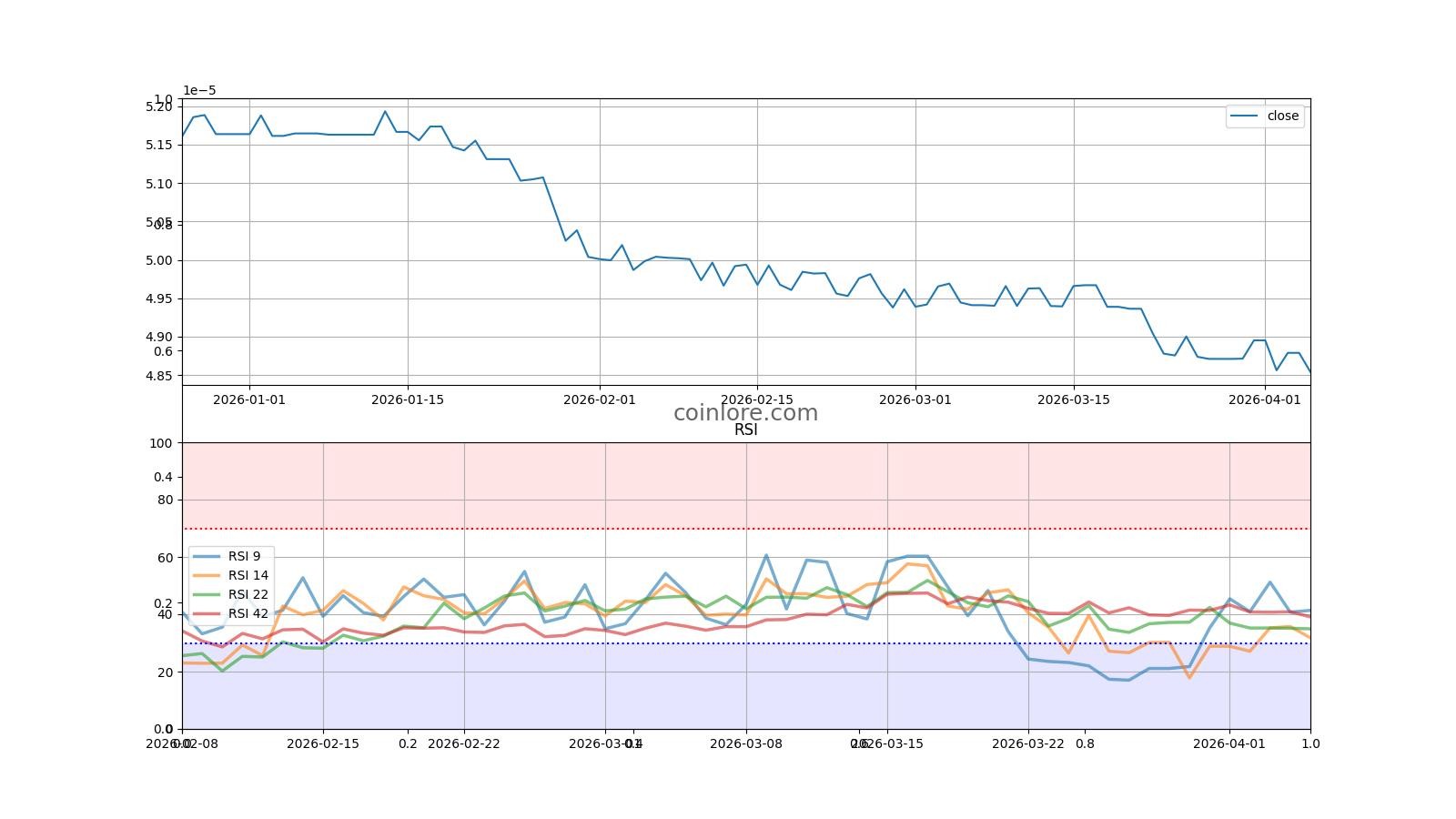 MetaWars RSI indicator