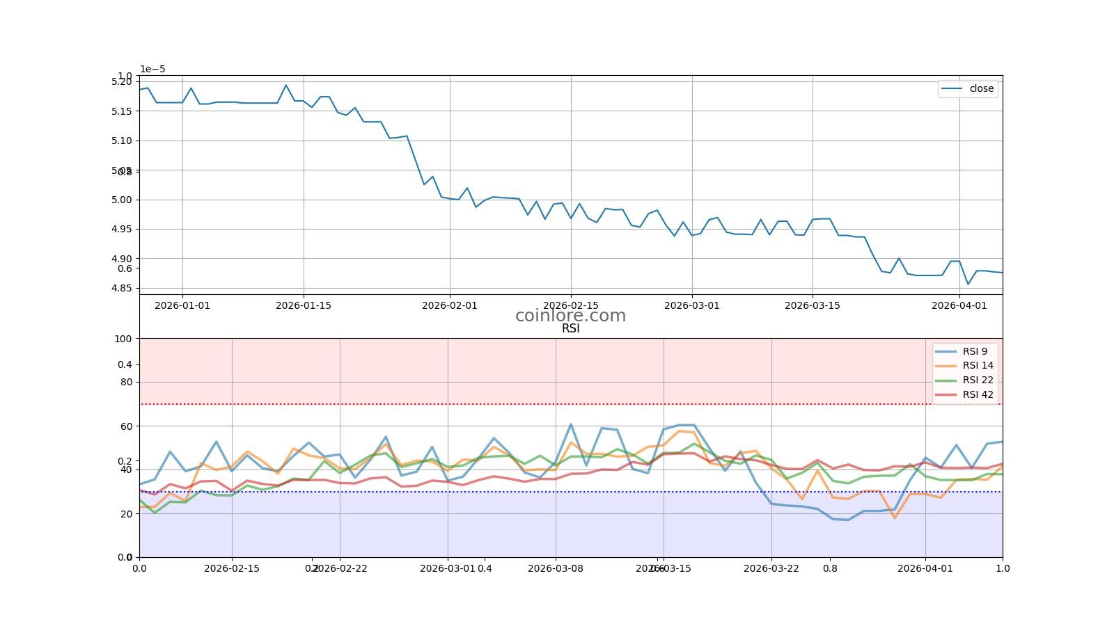 MetaWars RSI indicator