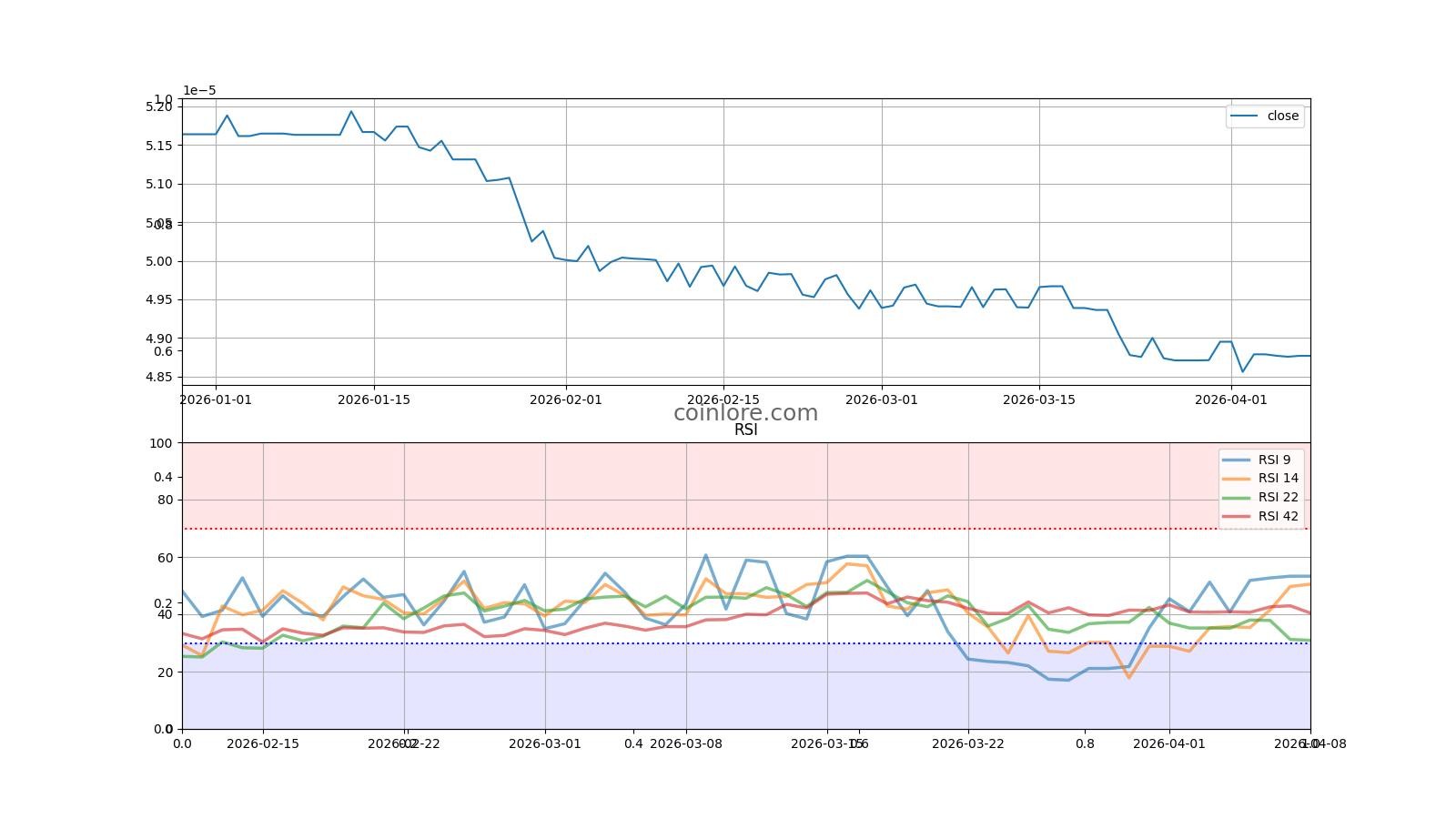 MetaWars RSI indicator