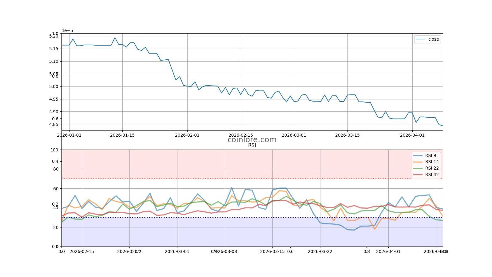 MetaWars RSI indicator