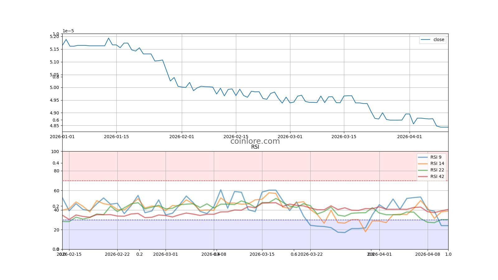 MetaWars RSI indicator