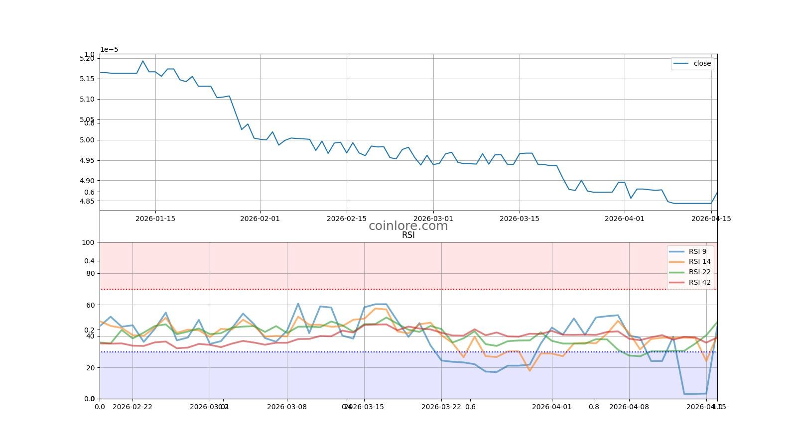MetaWars RSI indicator