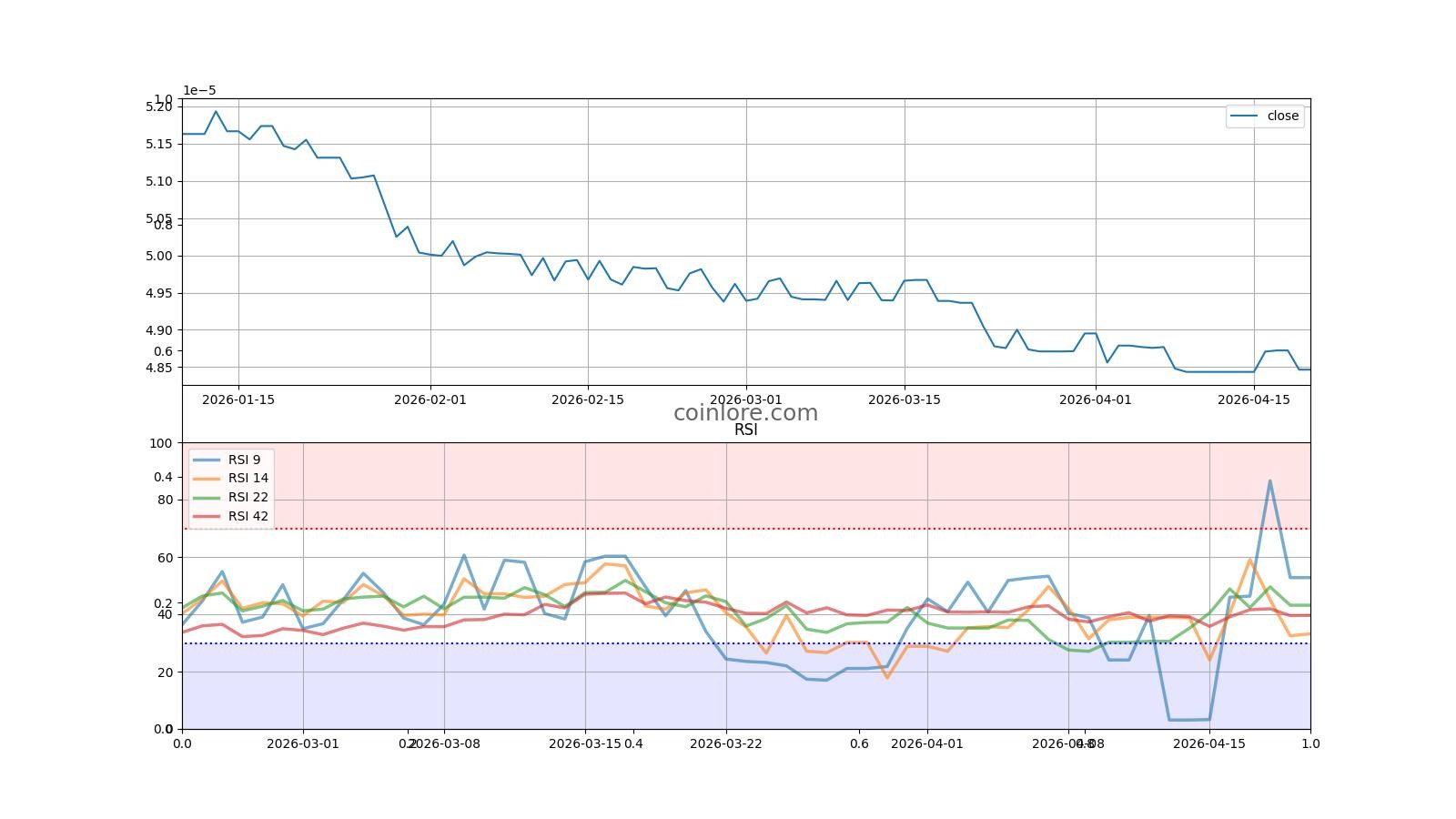MetaWars RSI indicator