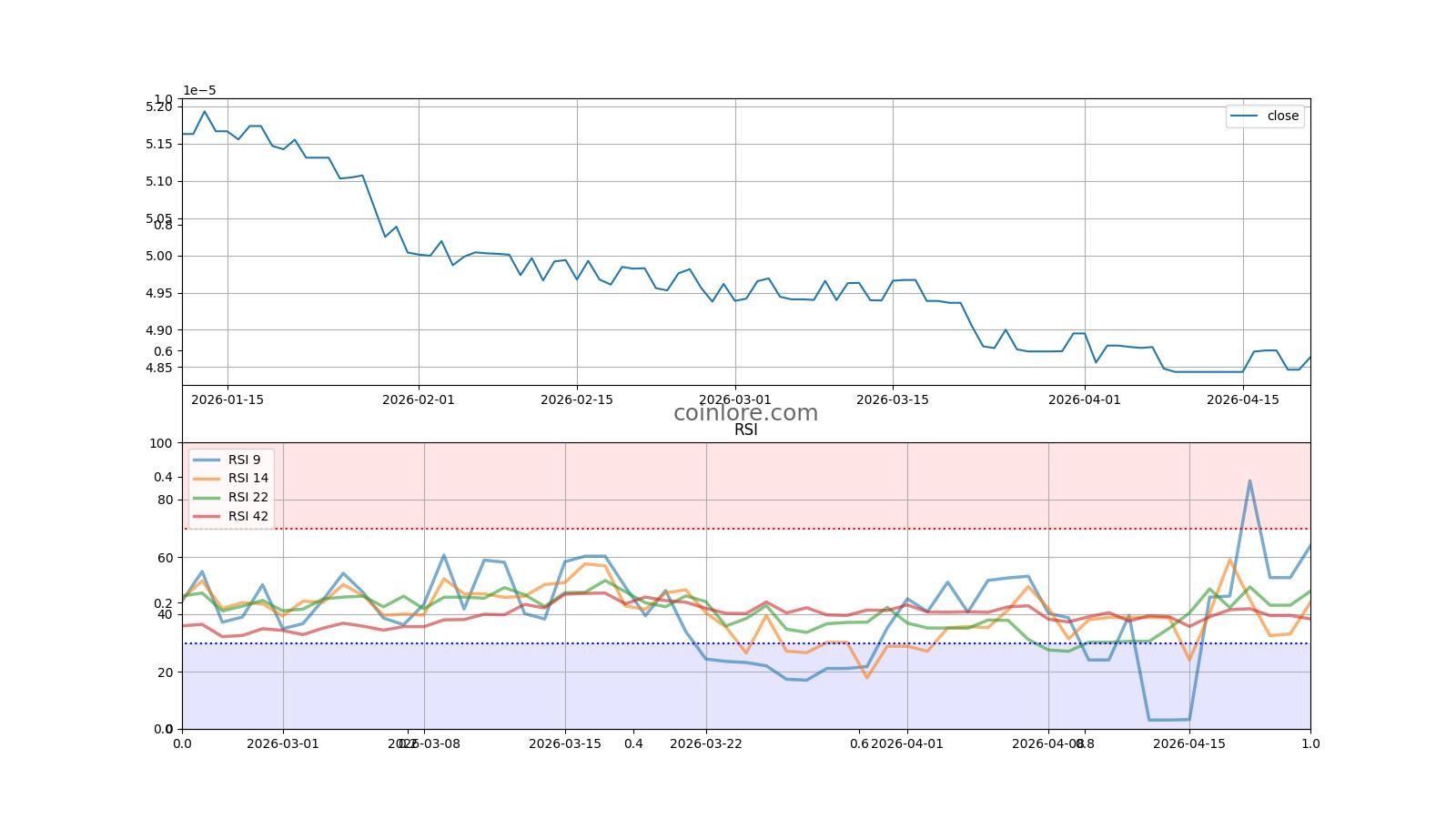 MetaWars RSI indicator