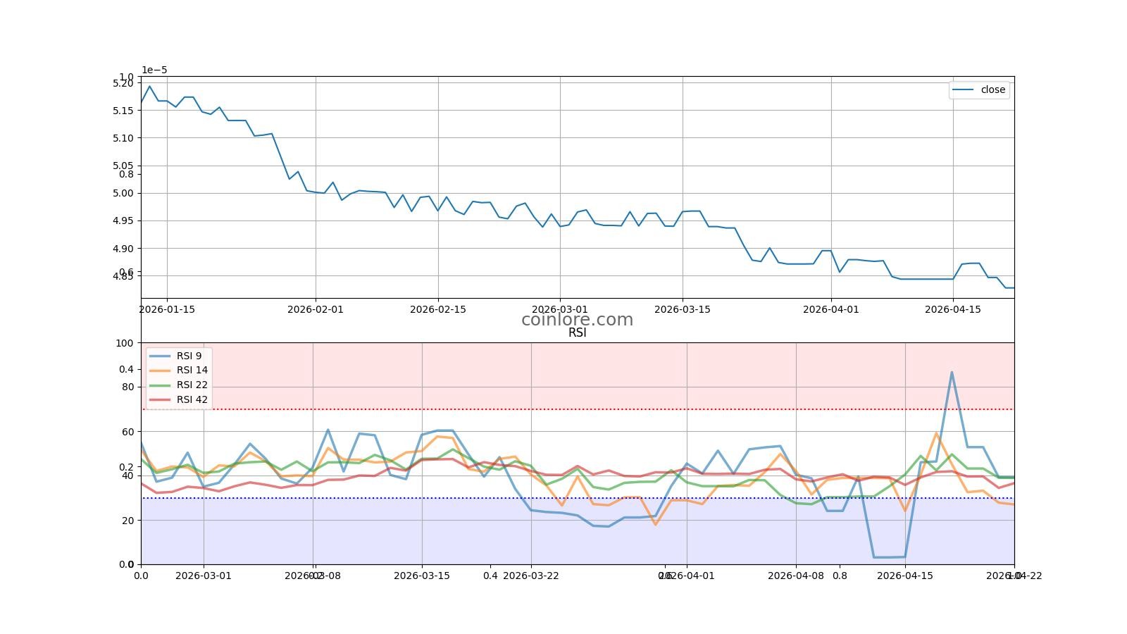 MetaWars RSI indicator