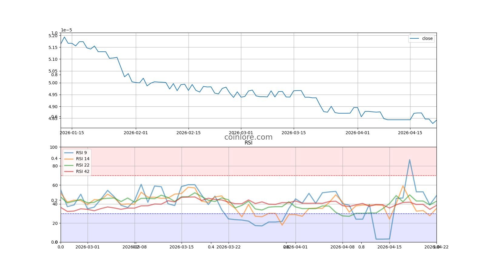 MetaWars RSI indicator