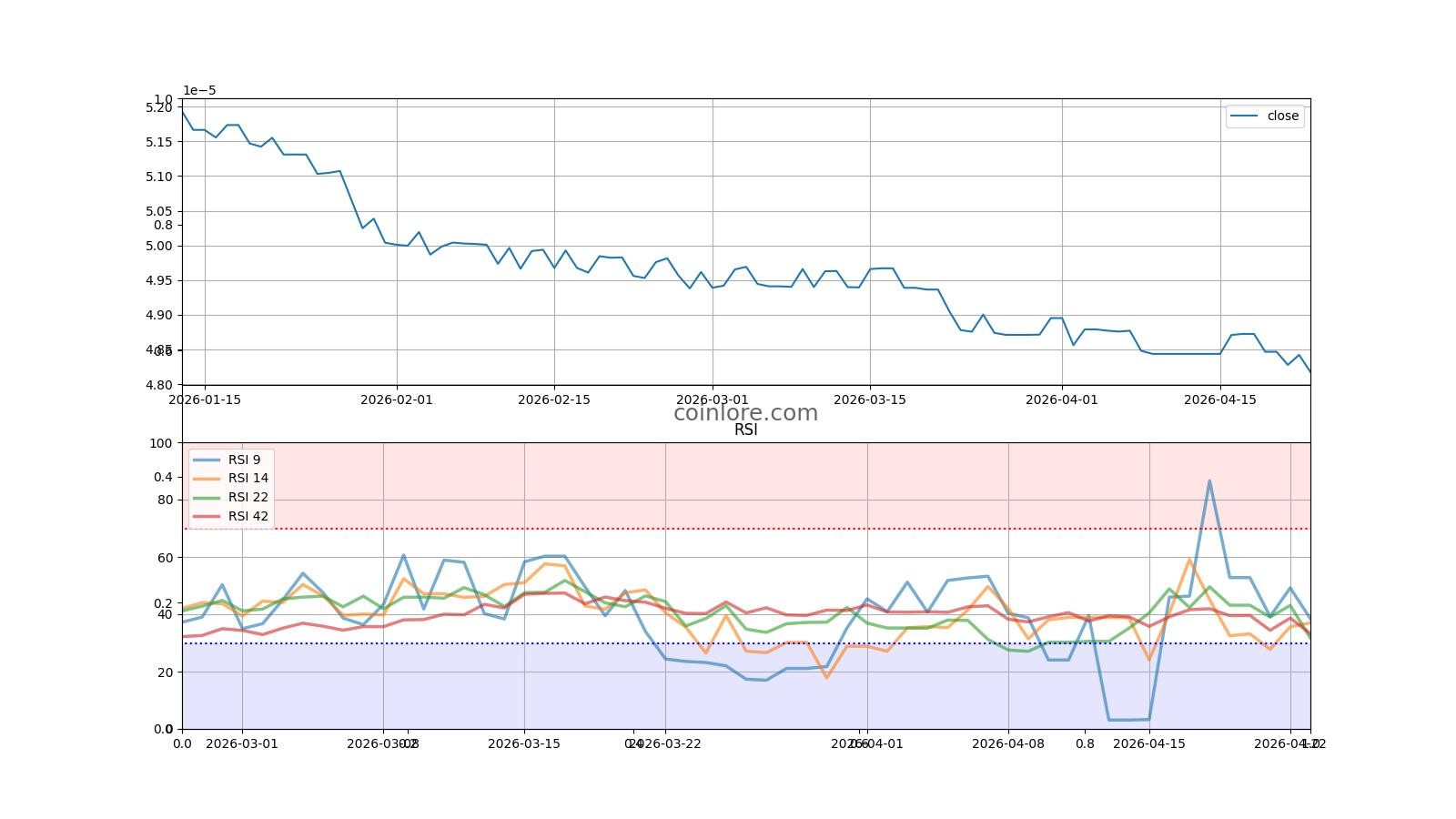 MetaWars RSI indicator
