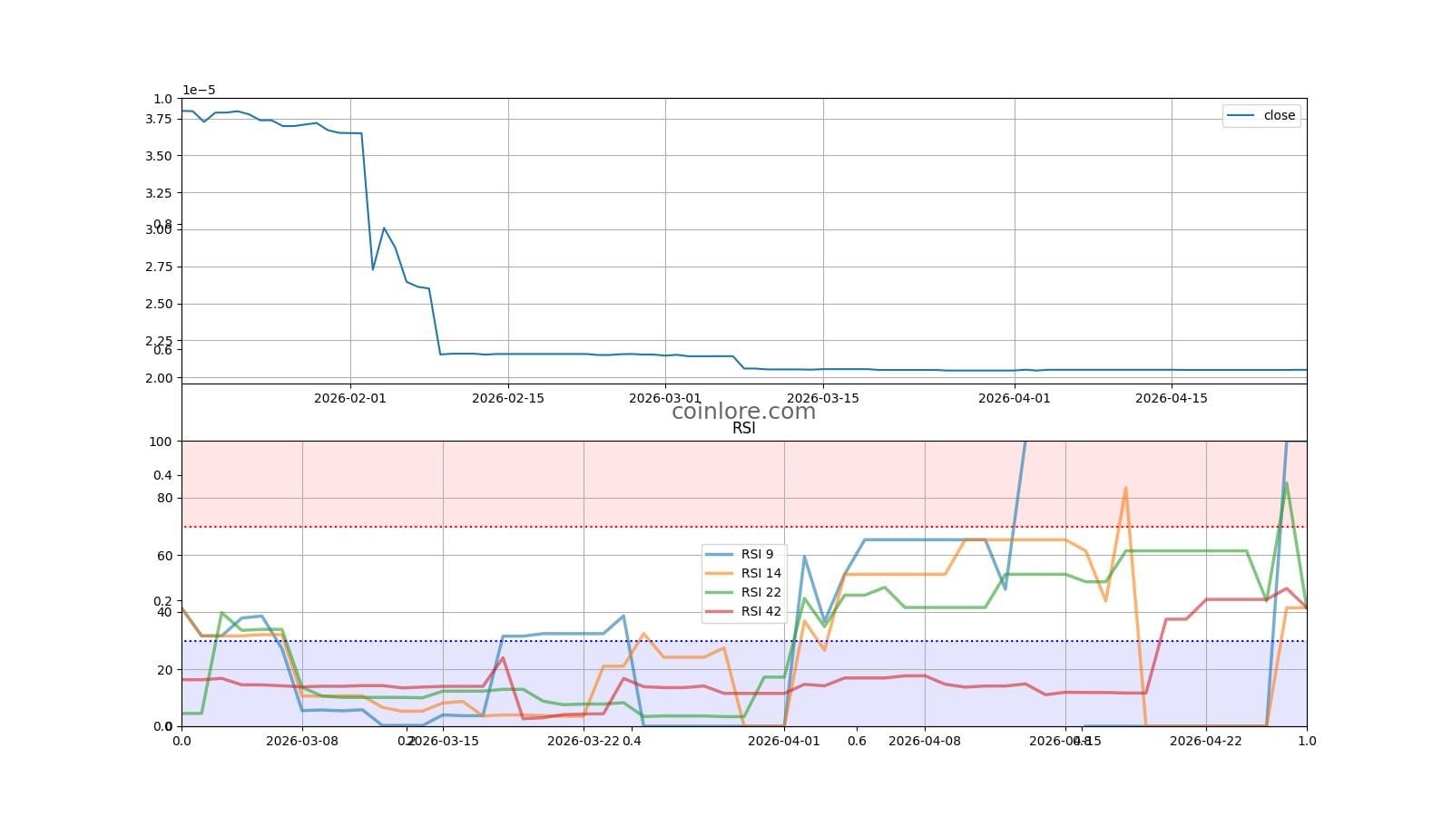 MetaWear RSI indicator