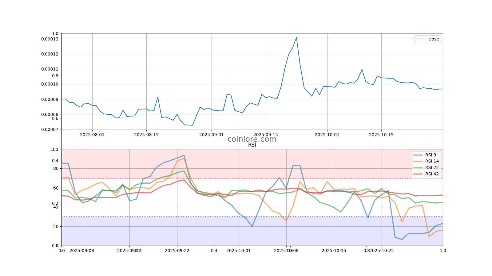 MetaWear RSI indicator