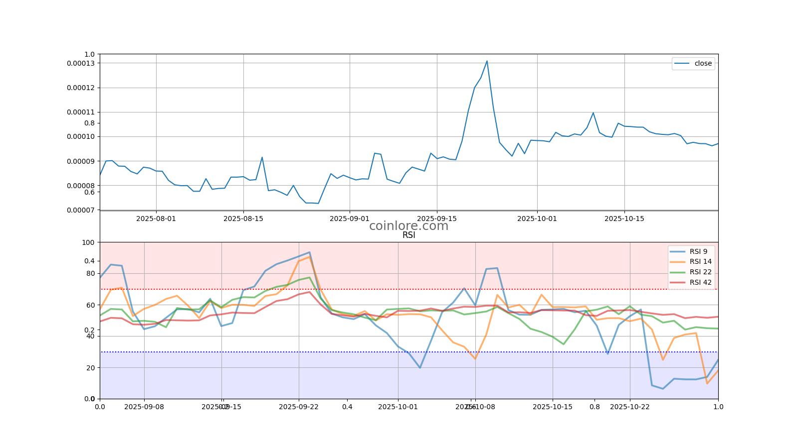 MetaWear RSI indicator
