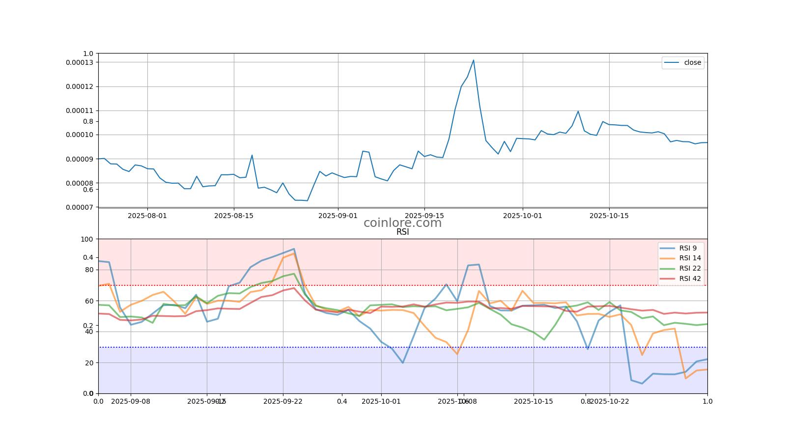 MetaWear RSI indicator
