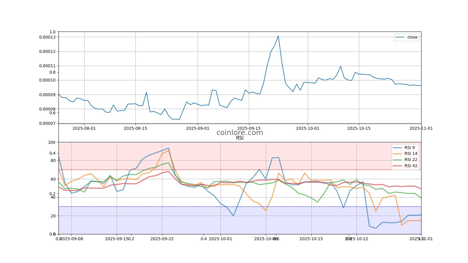MetaWear RSI indicator