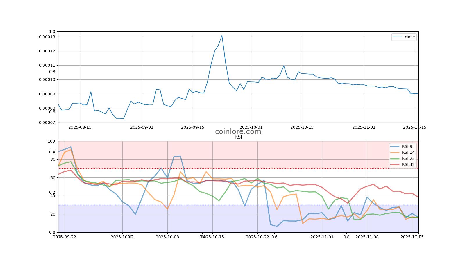MetaWear RSI indicator