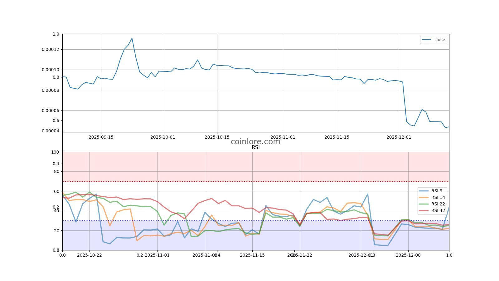 MetaWear RSI indicator