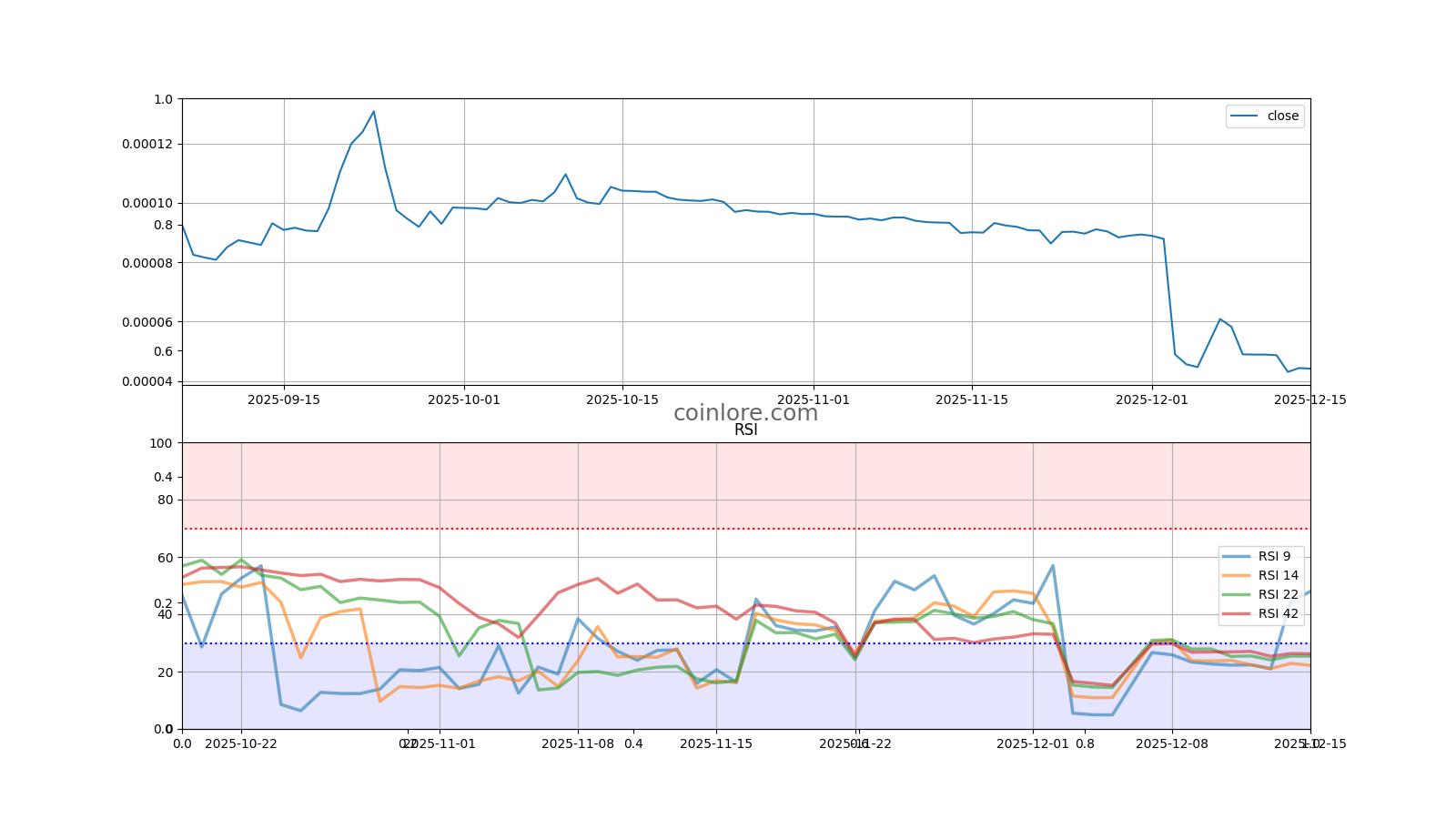MetaWear RSI indicator