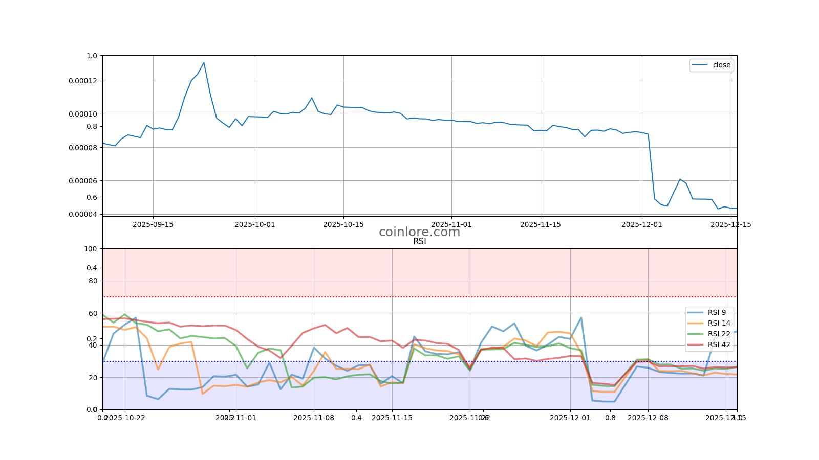 MetaWear RSI indicator