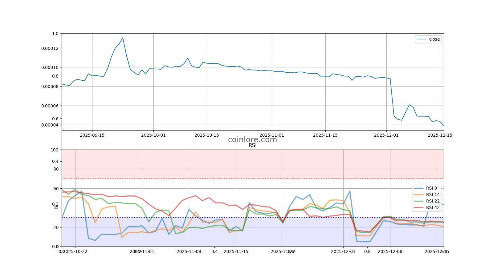 MetaWear RSI indicator