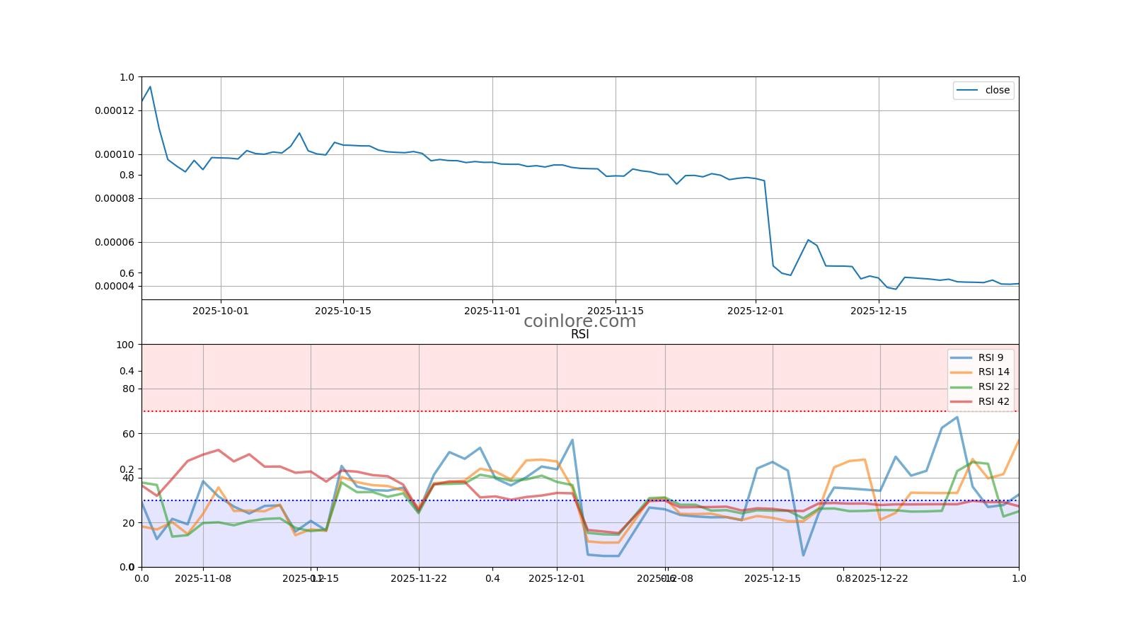 MetaWear RSI indicator