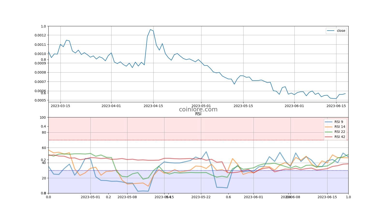MetaWear RSI indicator