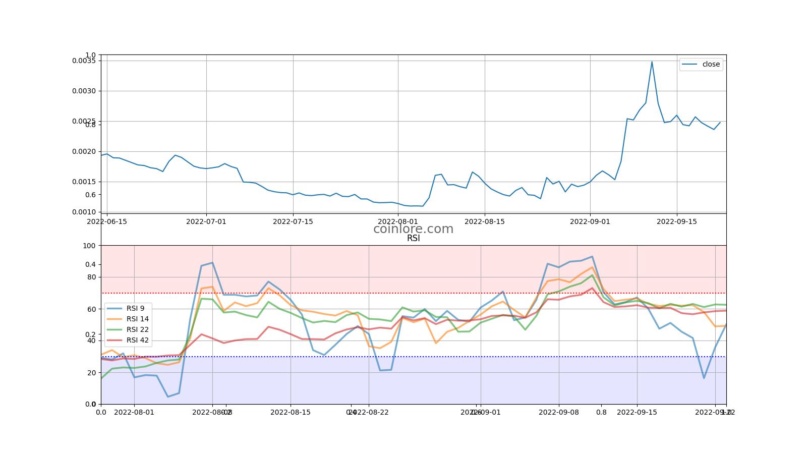 MetaWear RSI indicator