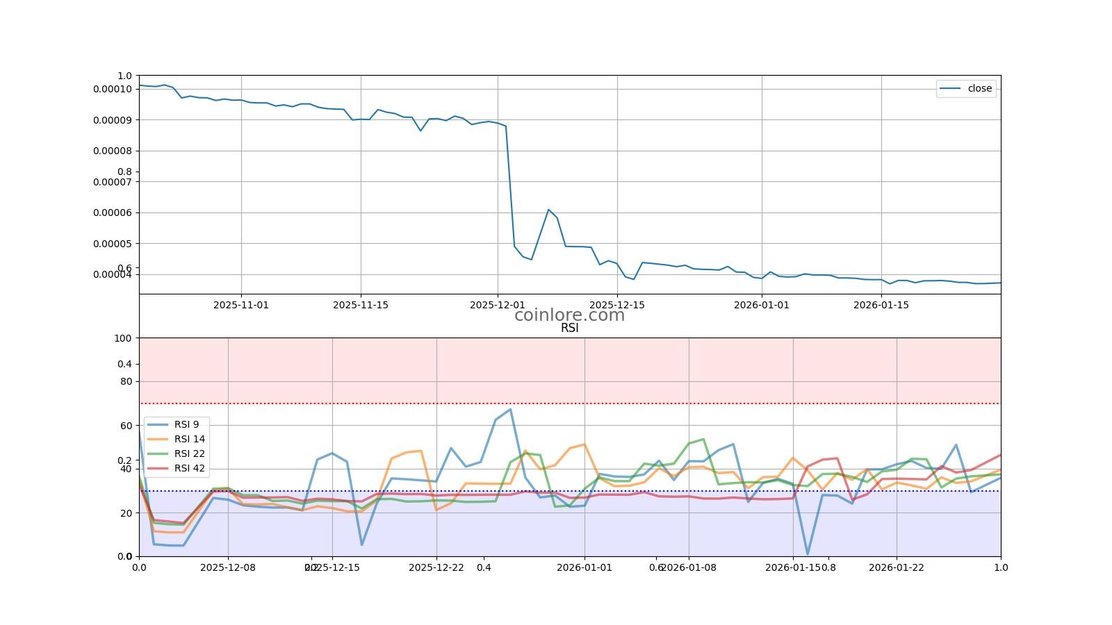 MetaWear RSI indicator