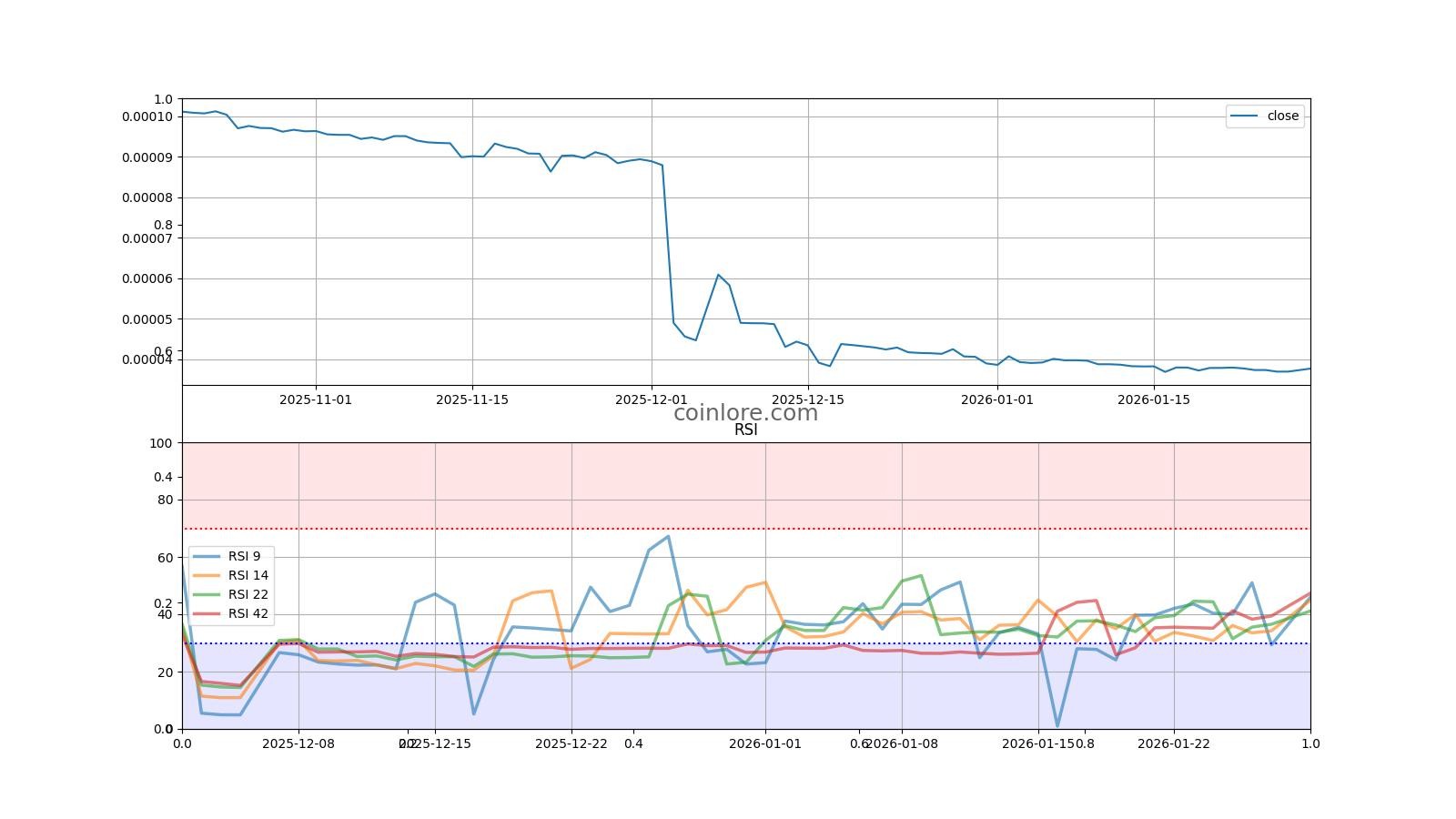 MetaWear RSI indicator