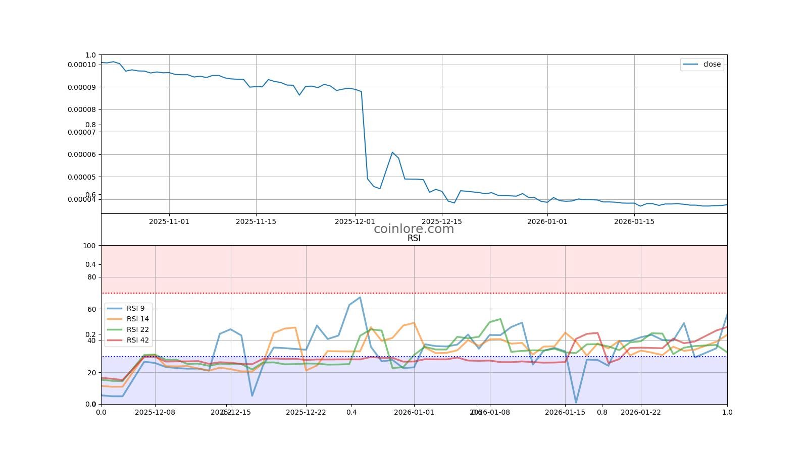 MetaWear RSI indicator