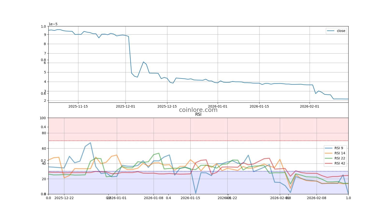 MetaWear RSI indicator