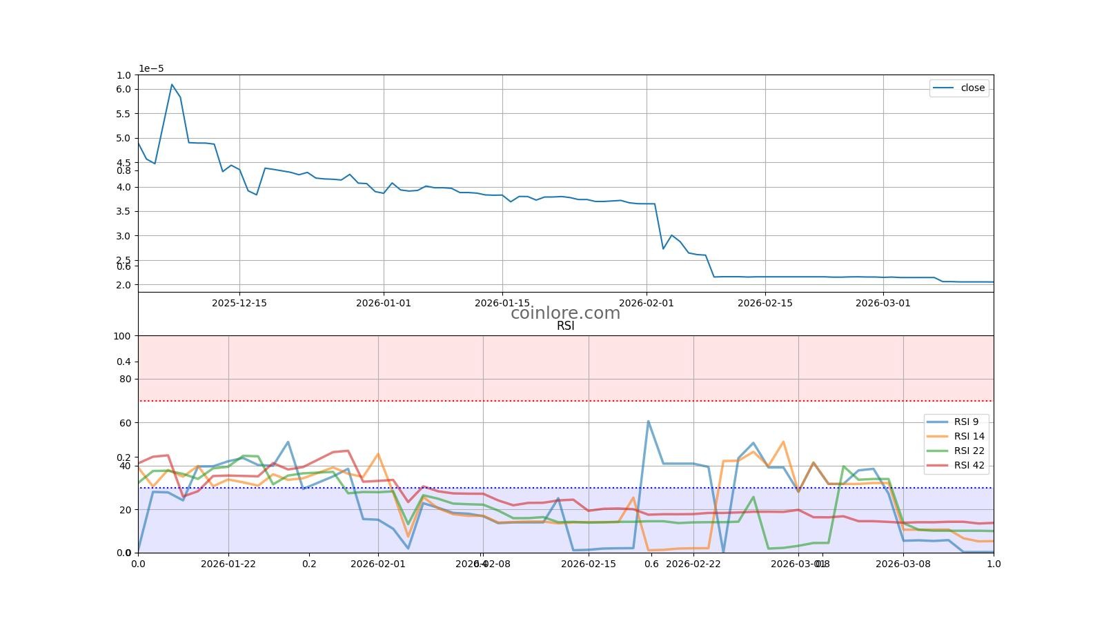 MetaWear RSI indicator