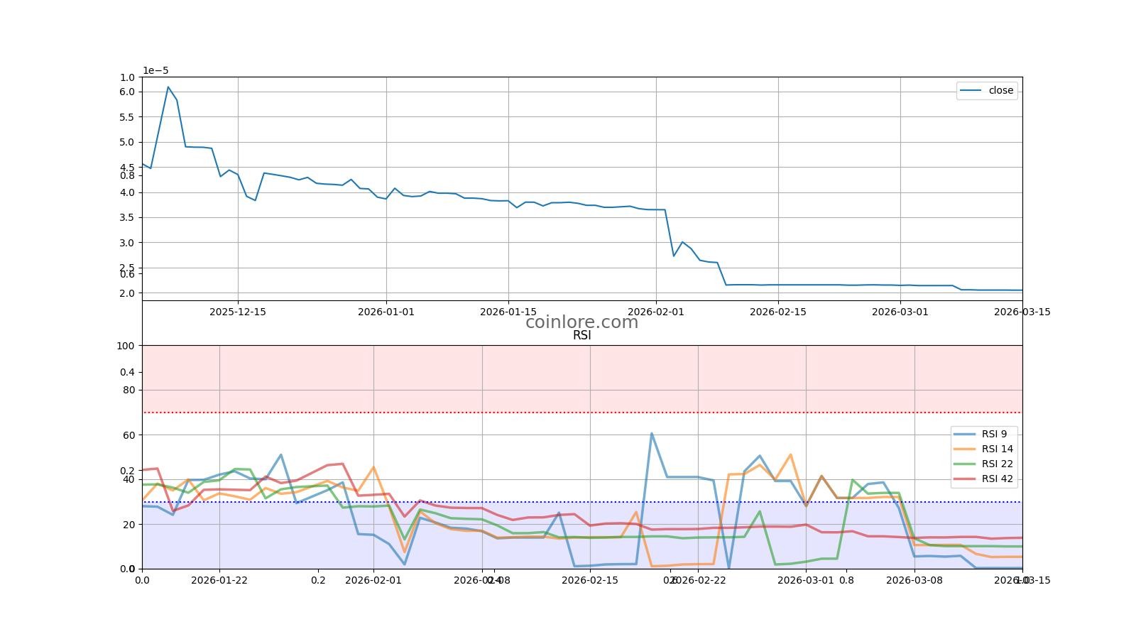 MetaWear RSI indicator