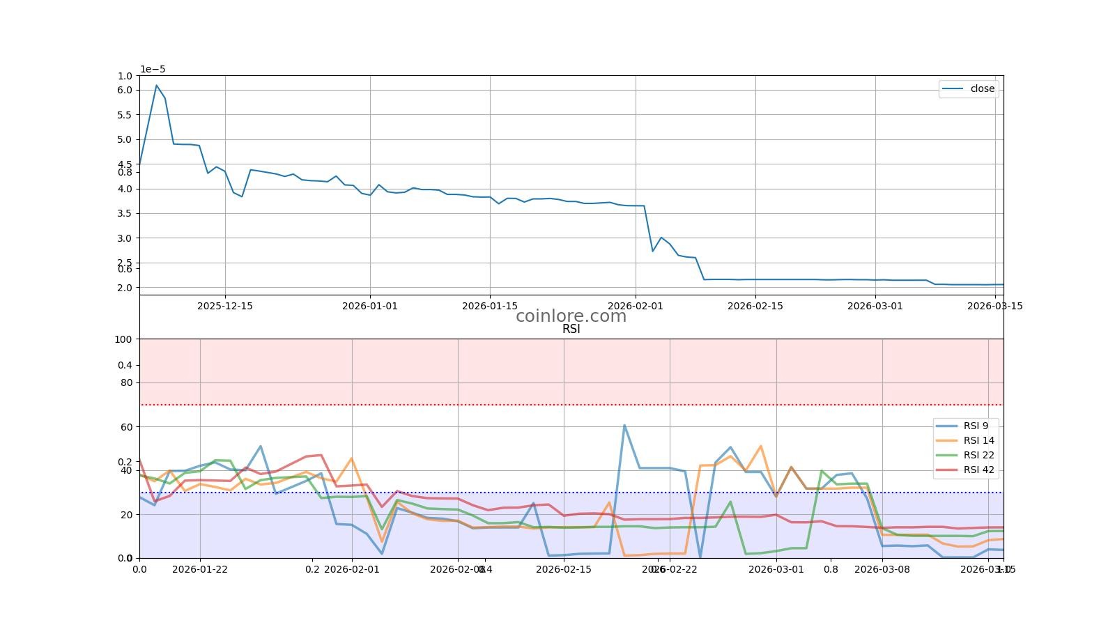MetaWear RSI indicator