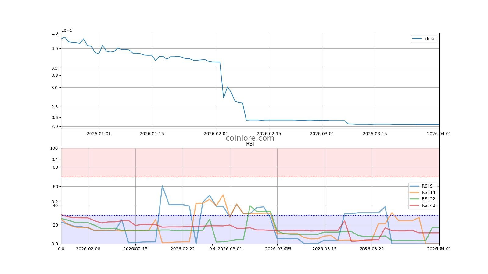 MetaWear RSI indicator
