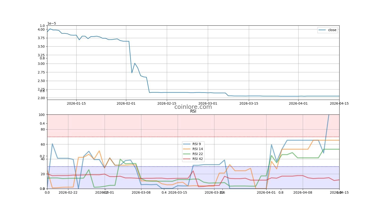 MetaWear RSI indicator